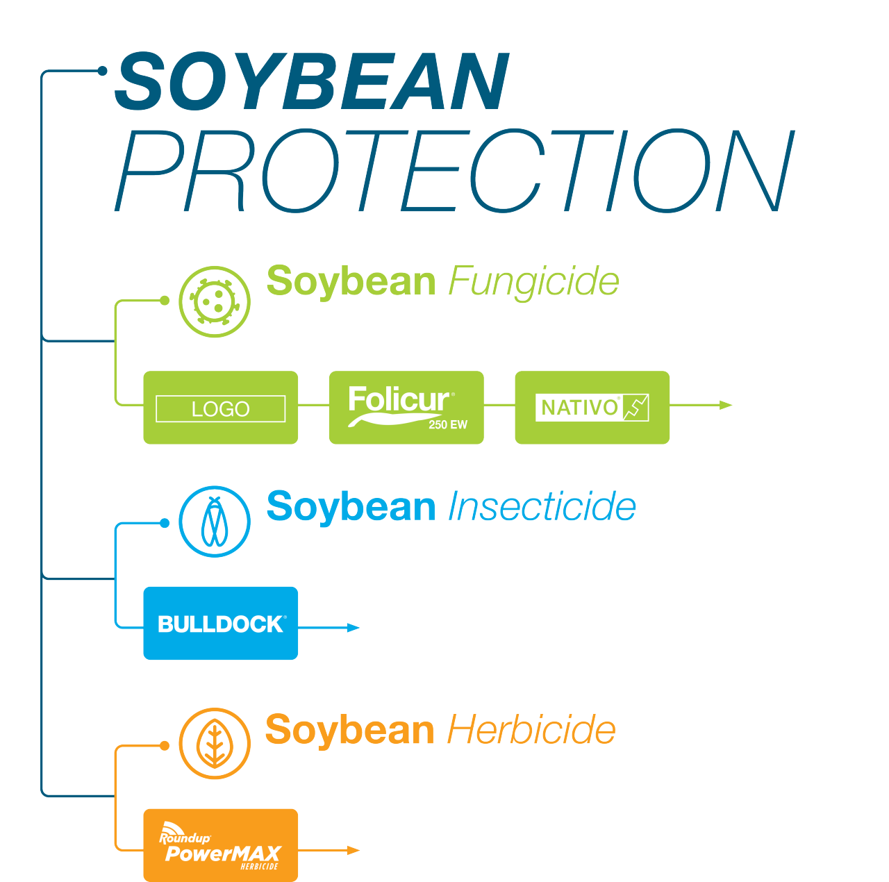 Row Crop Protection | Crop Science | Bayer - South Africa